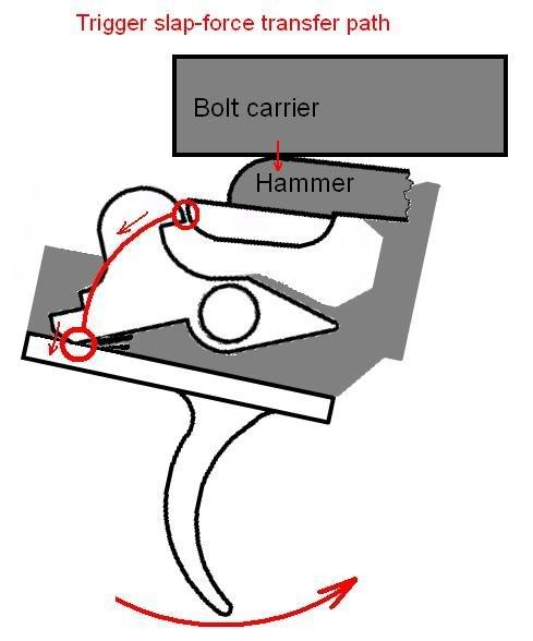 AK Trigger Upgrade - AK-47 Buyers Guide